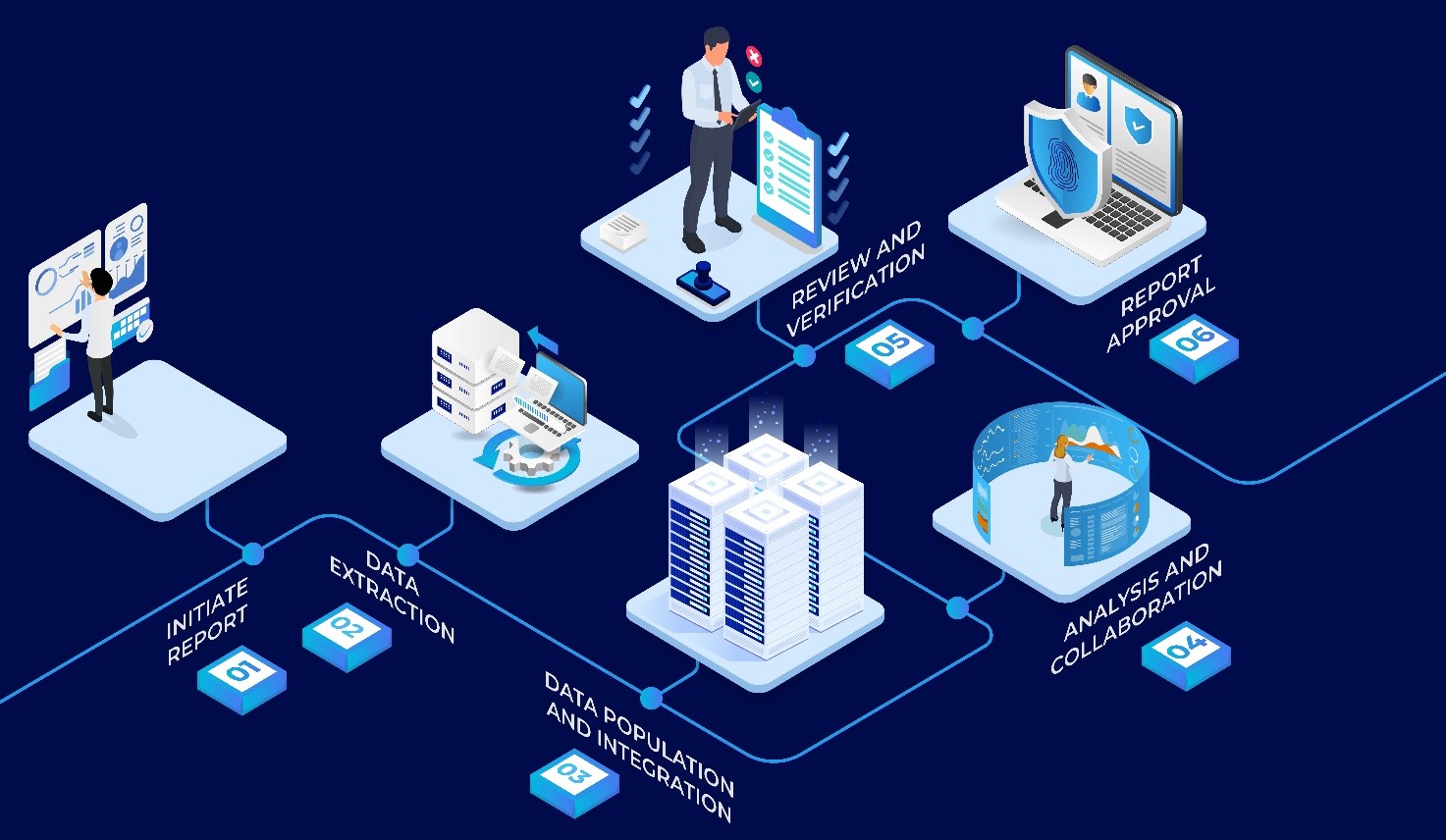 APQR 2.0: AmpleLogic’s Quantum Leap in Quality Assurance & Future ...