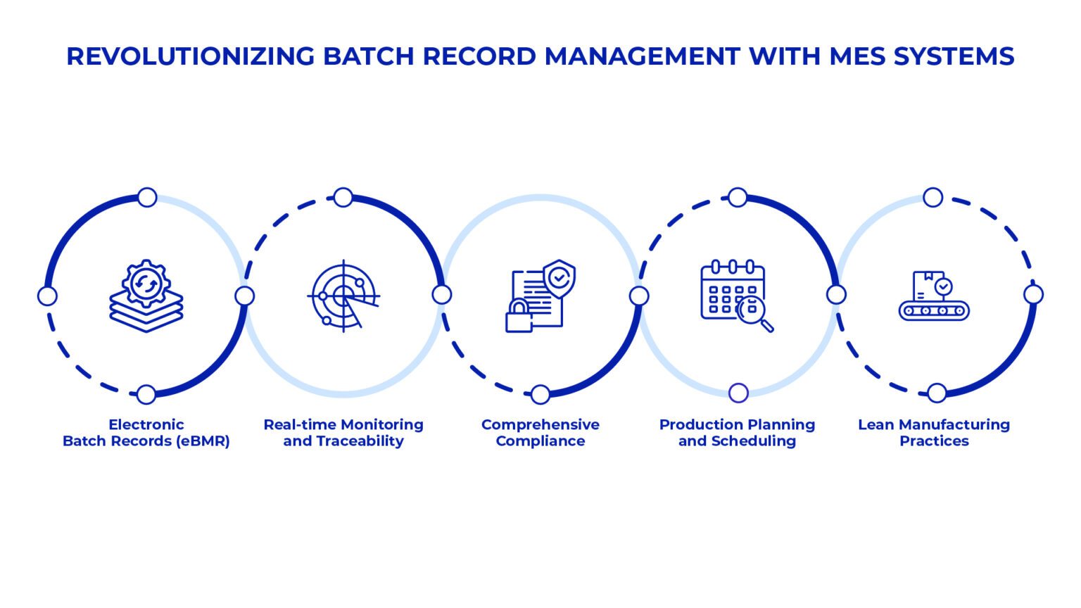 Addressing Batch Record Discrepancies with MES System