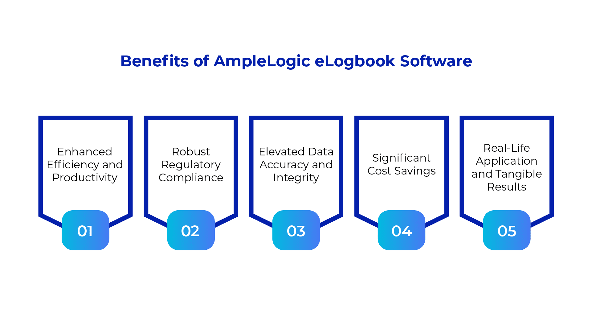 Know how AmpleLogic amplifies Your Logging Journey