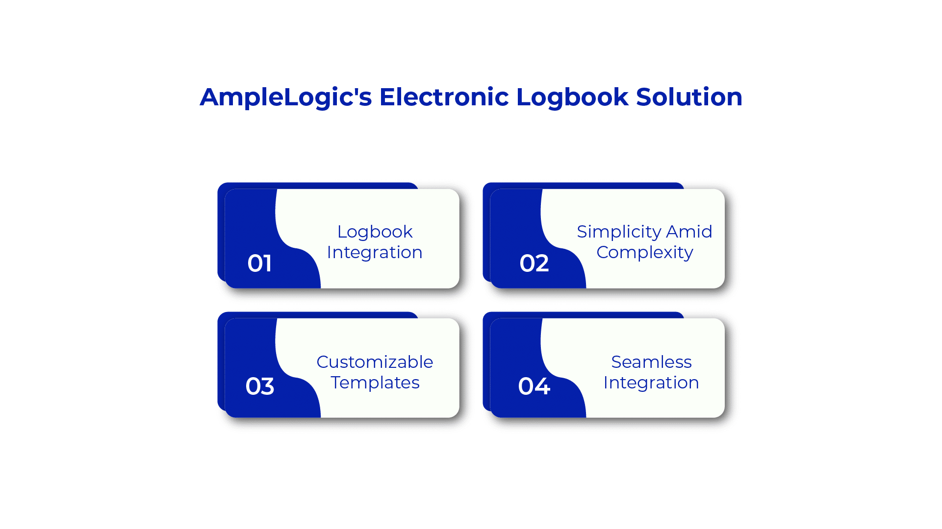 Know how AmpleLogic amplifies Your Logging Journey