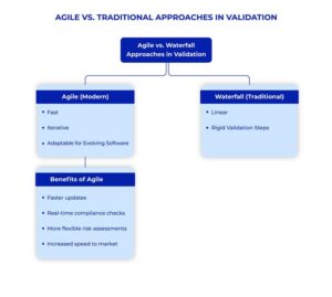 10 Key Changes in the GAMP 5 Second Edition