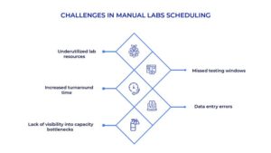 Digitalizing Laboratory Planning & Scheduling: Best Practices and Insights